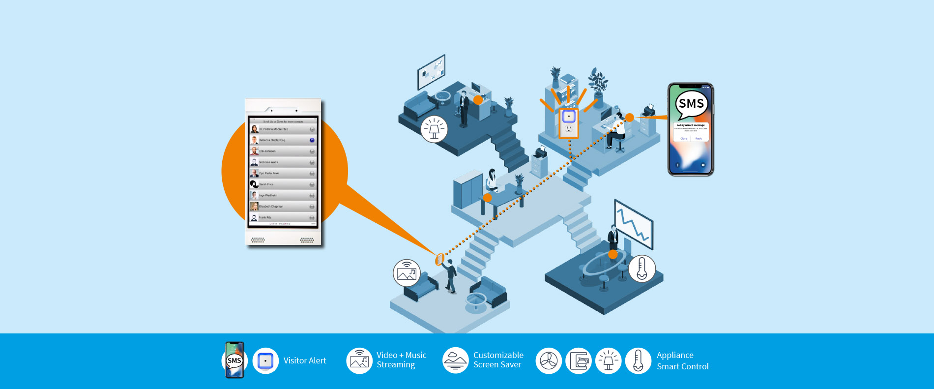 LobbyWizard | Visitor Management System